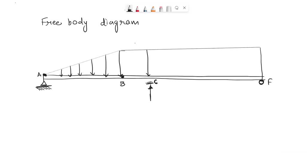 SOLVED: Required information Problem 08.029 - Point load on beam - DEPENDENT MULTI-PART PROBLEM ...