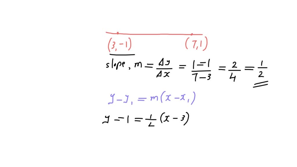 SOLVED: Find an expression for the function whose graph is the given ... SOLVED: Find an expression for the function whose graph is the given ...
