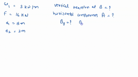 Problem 1: Draw the LVM diagrams for the simply supported beam shown ...