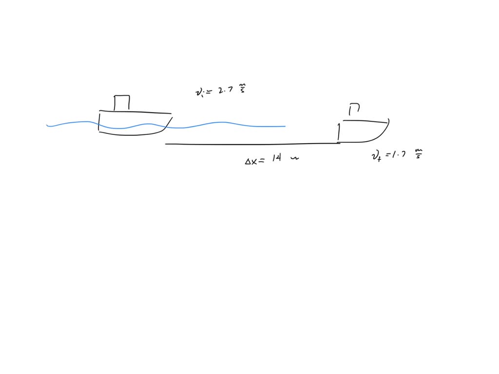 SOLVED: A boat is cruising in a straight line at a constant speed of 2. ...
