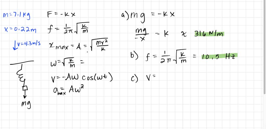 SOLVED: A block with mass m = 7.1 kg is hung from a vertical spring. When the mass hangs in ...