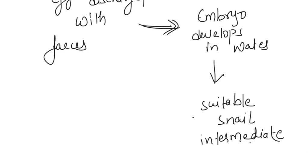 SOLVED: With the parasitic protozoans, the parasites reproduce ...