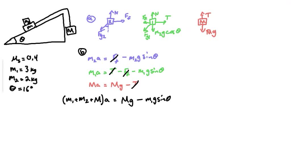 SOLVED: Texts: Problem 2. On static and kinetic friction. Two blocks with masses m and mz are ...