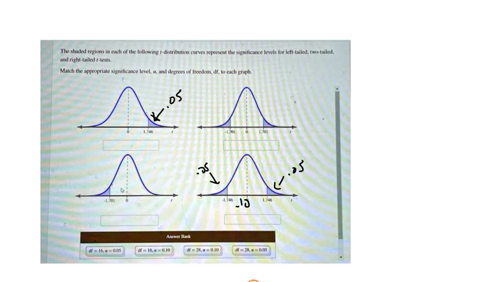 SOLVED: The shaded regions in each of the following t-distribution ...