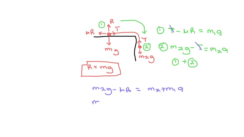 SOLVED: The diagram below shows two boxes (m1 = 11kg and m2 = 17kg) connected by a massless rope ...