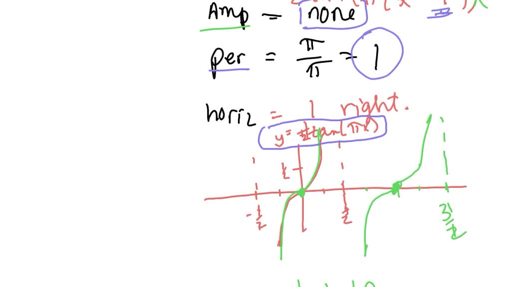 SOLVED: y = 1/2 tan (pix - pi) Give the following amplitude period ...