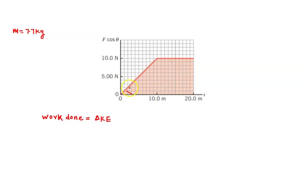 Solved A Net External Force Is Applied To A 770 Kg Object That Is Initially At Rest The Net 2121