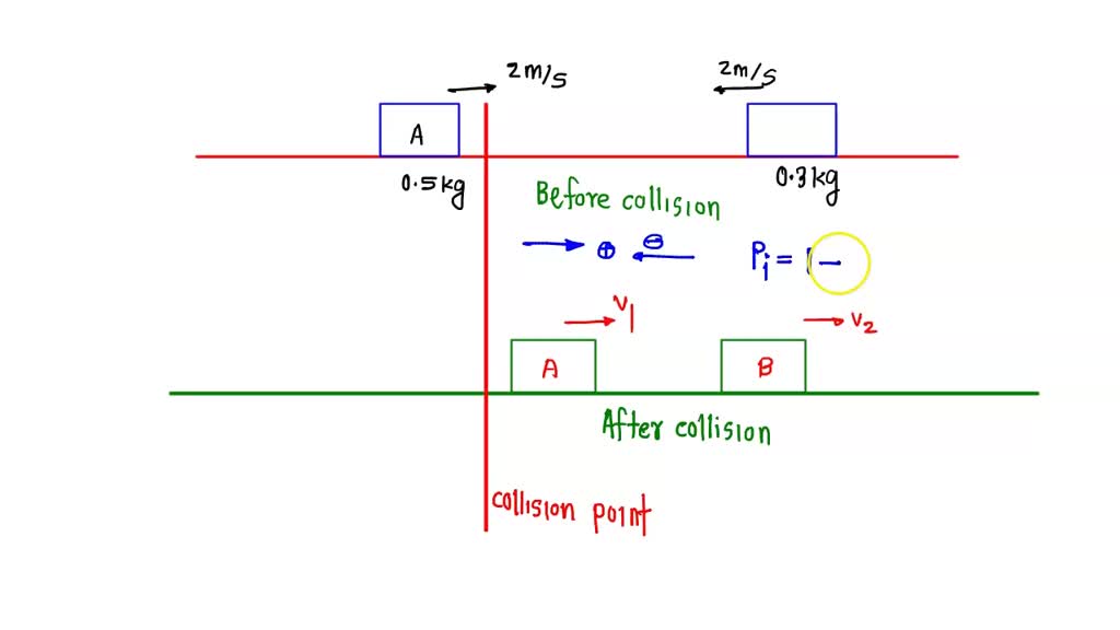 SOLVED: Two gliders move toward each other on a frictionless linear air ...