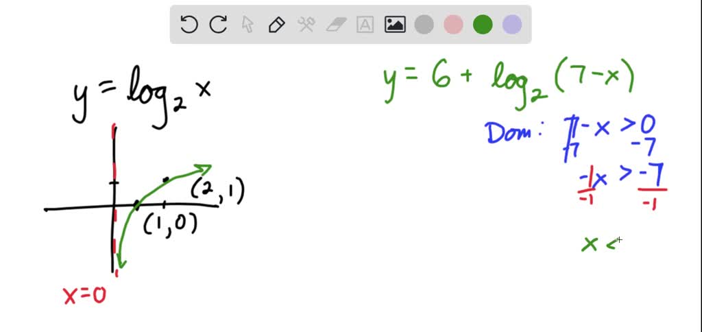 SOLVED: Begin with the graph of f(x)=log2x and use transformations to ...