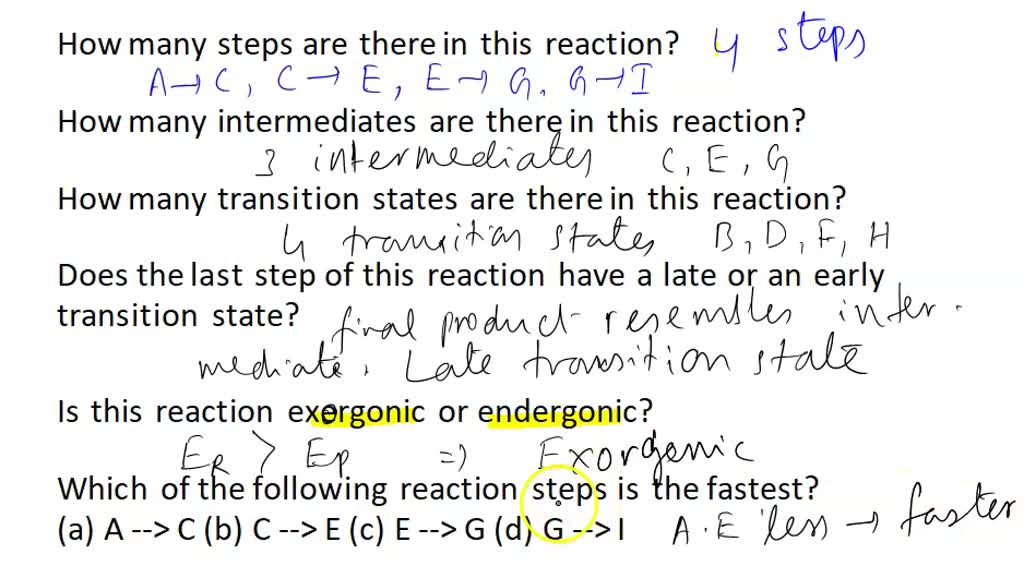 Solved Reaction Coordinate Diagrams For The Following Reaction Coordinate Diagram Identify