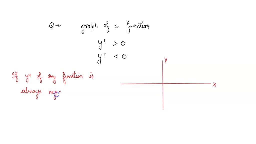 SOLVED: Sketch the graph of a function whose first derivative is always positive and seccnd ...