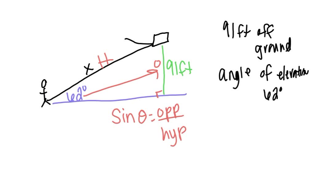 SOLVED: A kite is flying 91 ft off the ground, and its string is pulled ...
