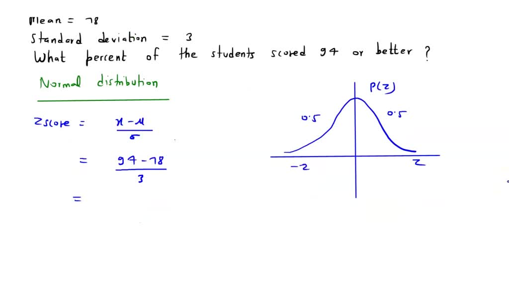 SOLVED: A large group of test scores is normally distributed with mean ...