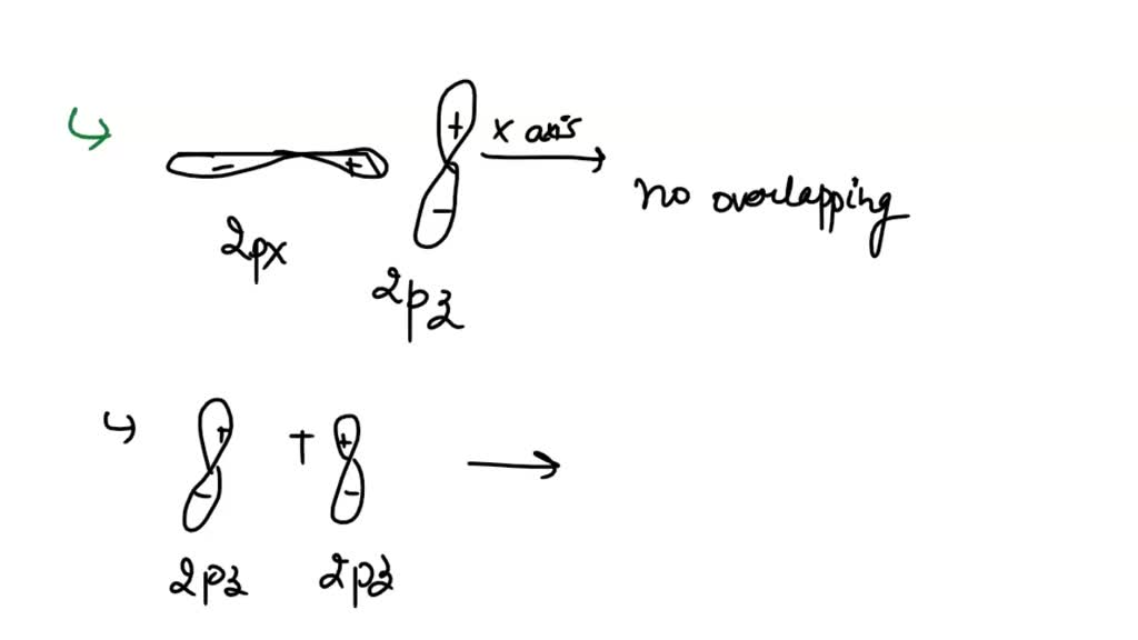 Solved Can Two 2p Atomic Orbitals Of Identical Energy Positioned On