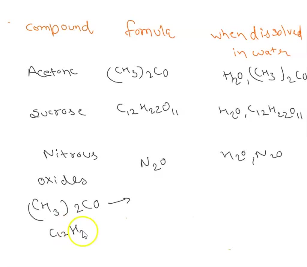 SOLVED: 'Predicting the products of dissolution The names and chemical formulae of some chemical ...