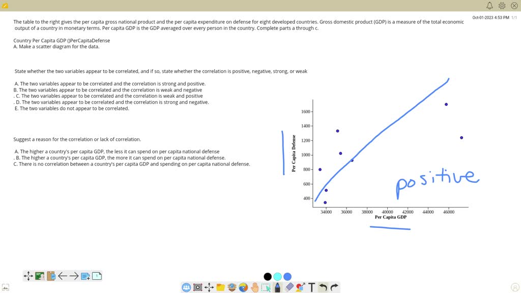 SOLVED: The values shown on the plot were approximately as shown in the ...