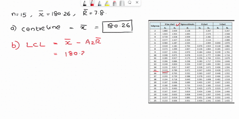 The following data represent measurements made on process...