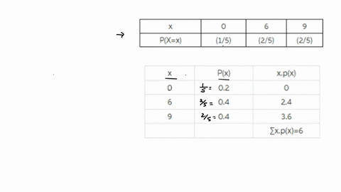 the table below represents the probability density function for the ...