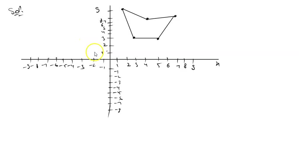 SOLVED: Translate the figure 6 units left and 4 units down Plot all of the points . of the ...