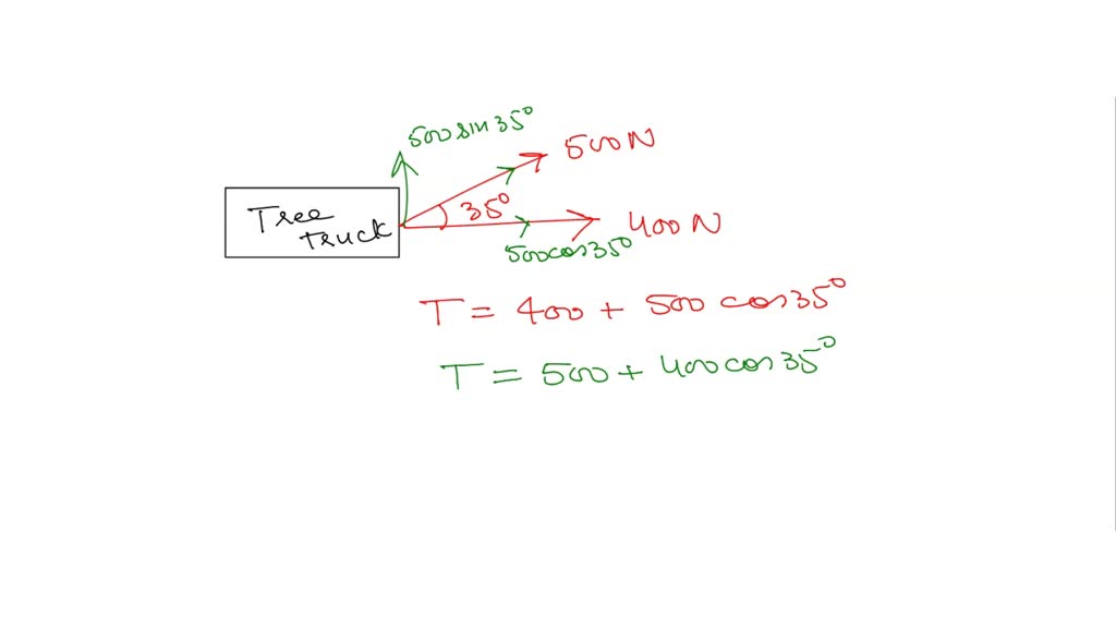 SOLVED: A tree trunk is being pulled by cables from two tractors, as ...