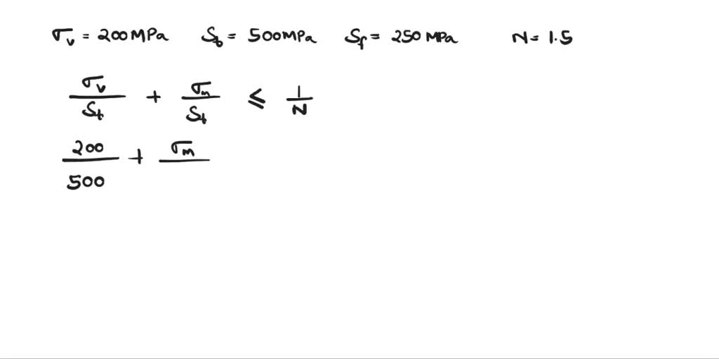 SOLVED: Determine the fatigue factor of safety according to the Goodman ...