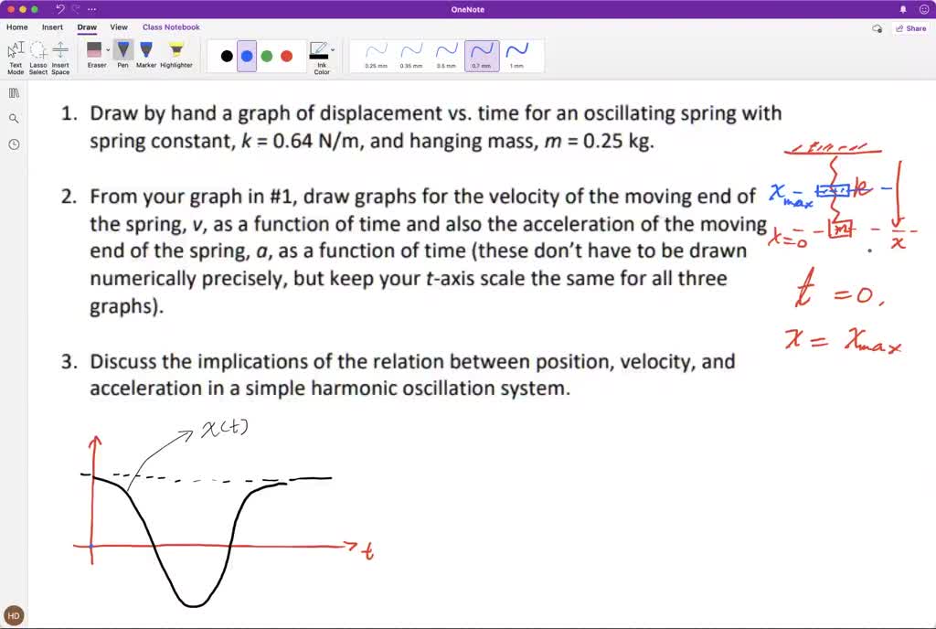 SOLVED:Draw by hand a graph of displacement vs_ time for an oscillating spring with spring ...