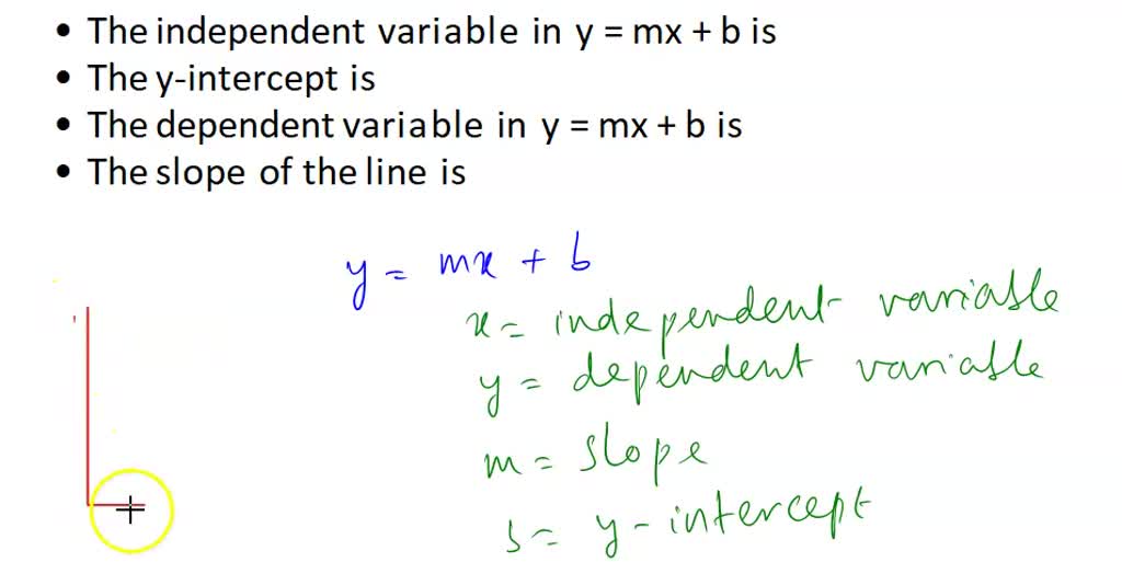 SOLVED: Match each component of the slope-intercept form of a line with ...