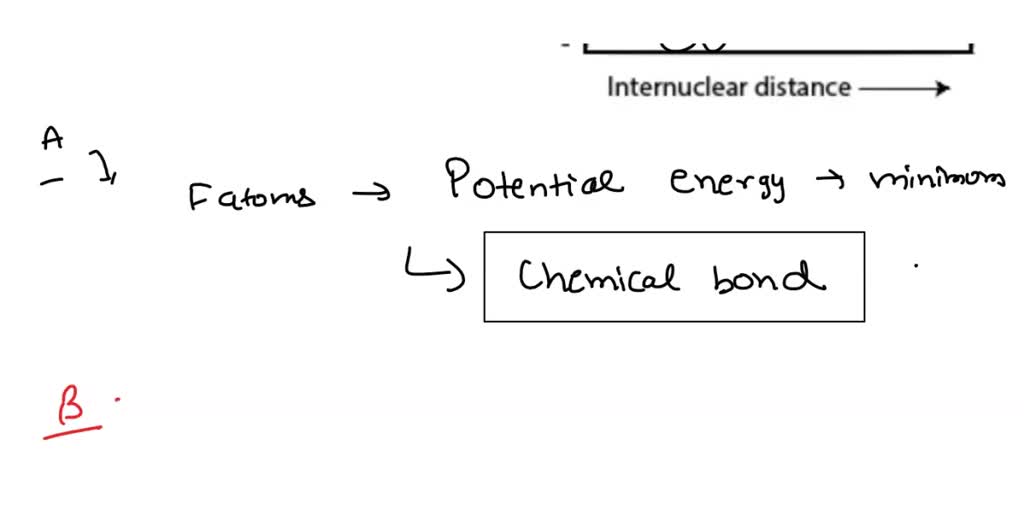 SOLVED: Sketch a fully labelled diagram showing the shape of the ...