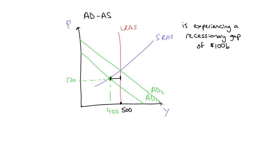 SOLVED: Consider the following information describing a closed economy ...
