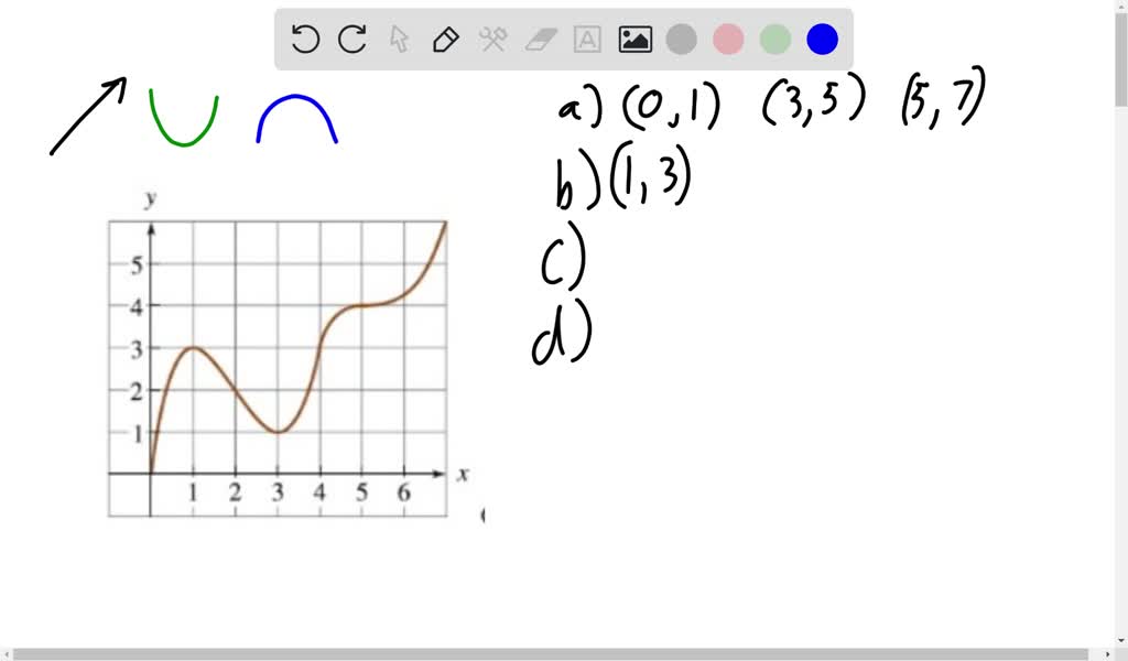 SOLVED: Refer to the graph shown in the following figure: (a) Find the ...