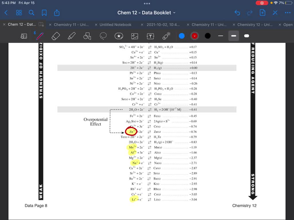 SOLVED: Predict the species that will be reduced first if the mixture ...