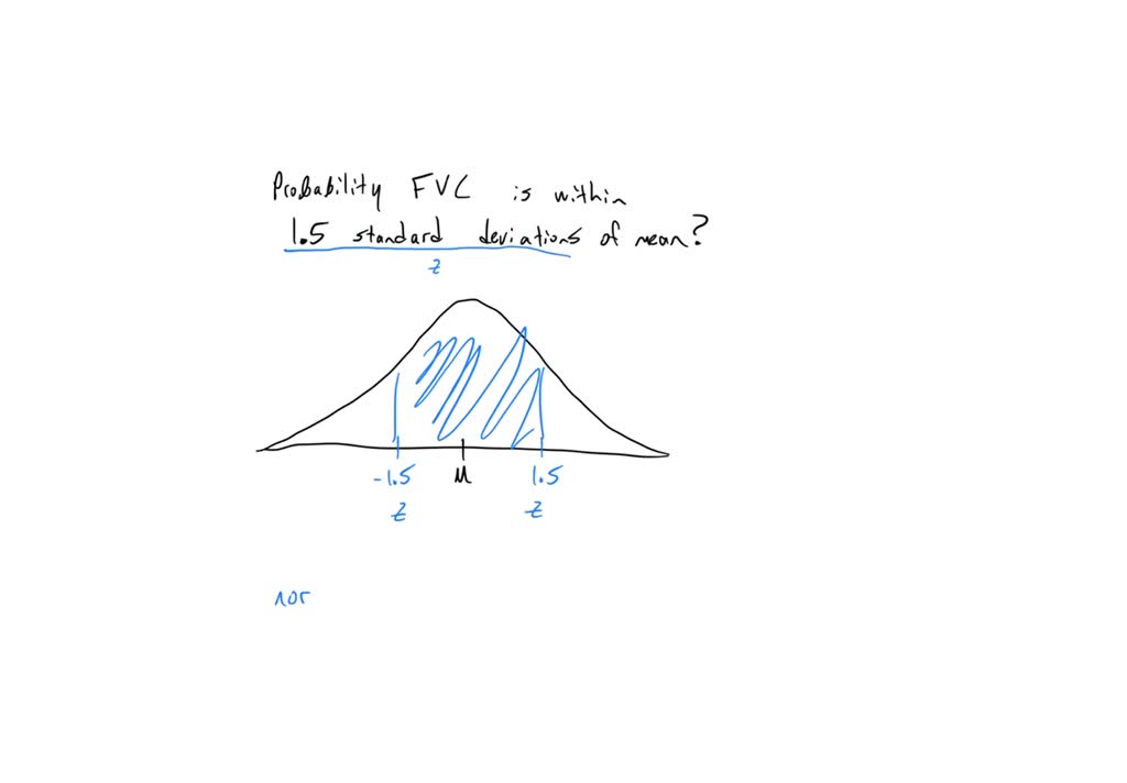 SOLVED: Forced vital capacity (FVC), a standard measure of pulmonary ...