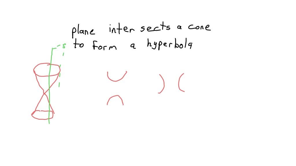 SOLVED: Which of the following is true when a plane intersects a cone ...