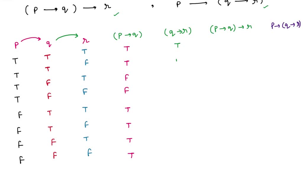 SOLVED: Are these two compound statements equivalent? Verify your answer using Truth Tables. P q ...