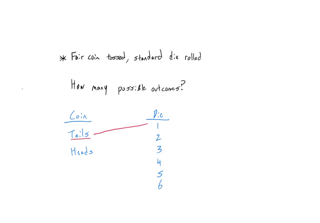 SOLVED: a dime is flipped, and a single die is rolled. use the counting principle to determine ...