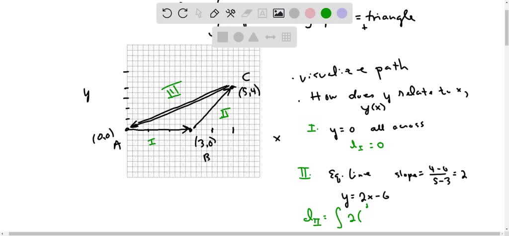 Solved Calculate âˆ2y Dw Where C Is A Positively Oriented Triangular Curve With Vertices 0