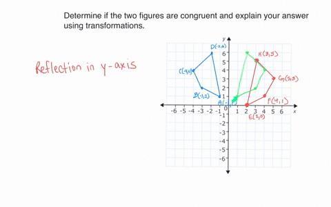 determine if the wo figures are congruent and explain your answer using transformations source ...