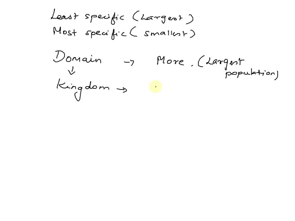 SOLVED: Identify the order of the eight levels of taxonomy, from least specific (largest) to ...