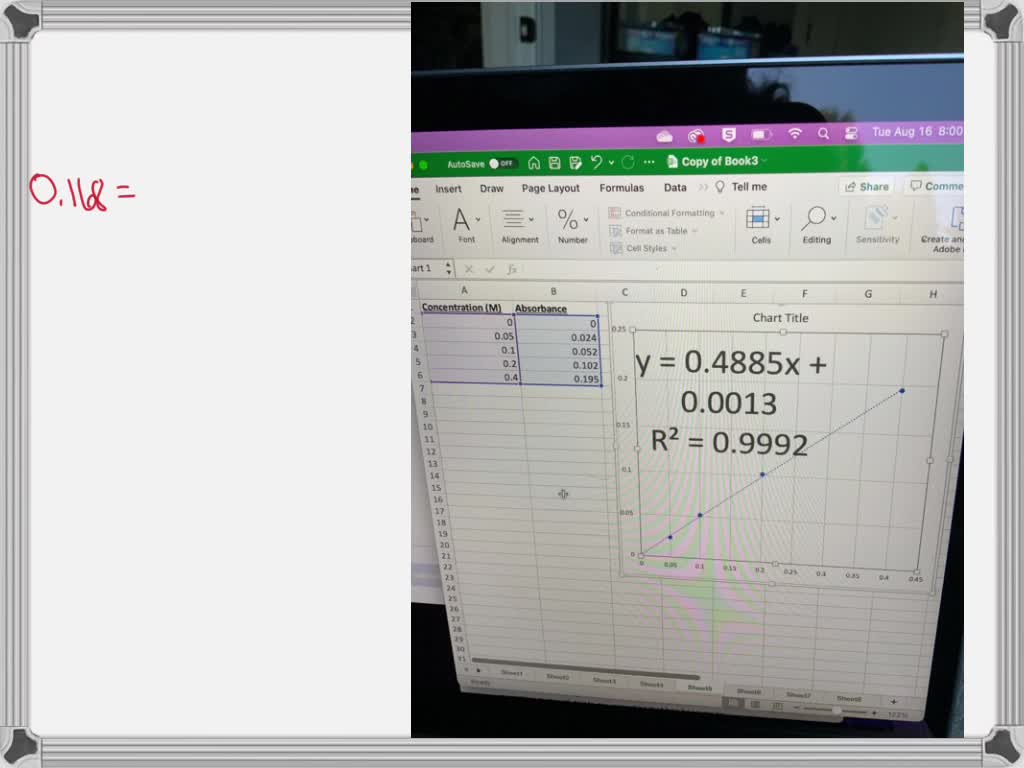 Solved The Concentration Of Many Colorful Solutions Can Be Determined By The Amount Of Light