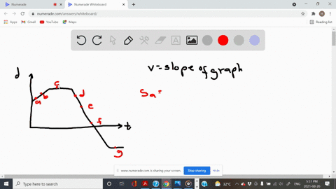 A test car travels in a straight line along the x axis. The graph in ...