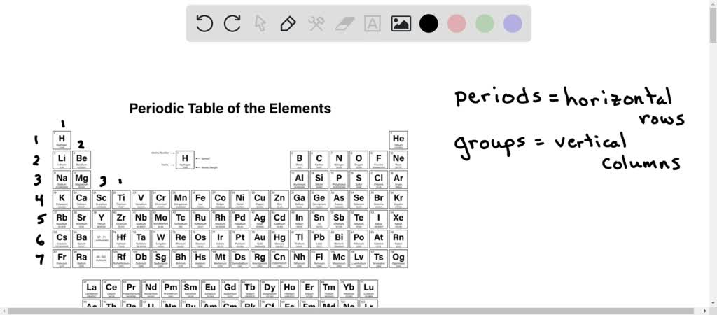 SOLVED: What is the symbol of the element in period 4 and group 2a(2)?