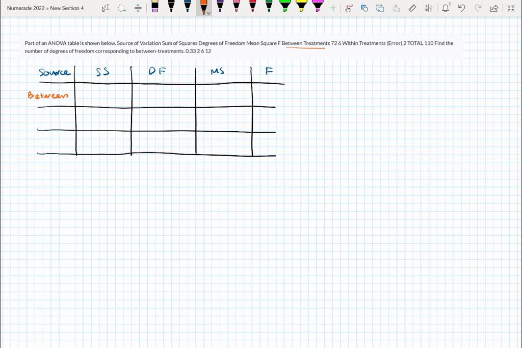 Solved Part Of An Anova Table Is Shown Below Source Of Variation Sum Of Squares Degrees Of 