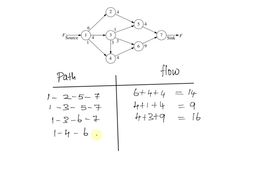 SOLVED: (30 pts.) 4. Given the proposed sewer line stakeout below: Your ...