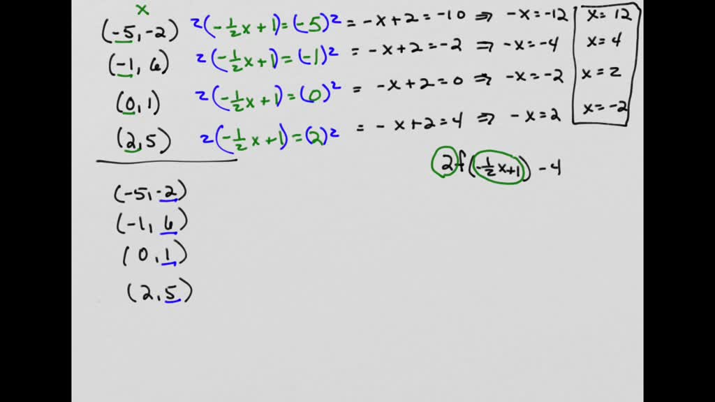 SOLVED: Let f() = ( Gir) ' Dillereutiate #Id sitplily. Fiud An equation ...
