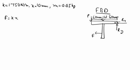 wnen the 005 kg body in the position shown the torsional spring at 0 is ...