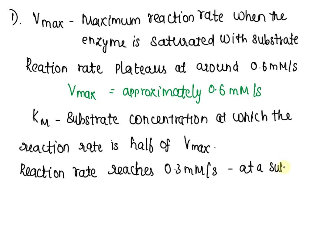 SOLVED: The following graph shows how the rate of an enzymatic reaction ...