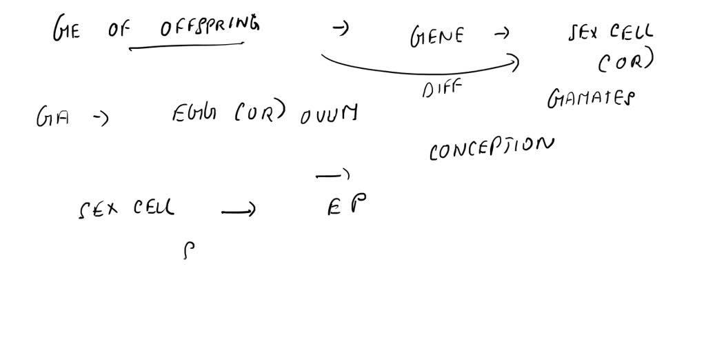 SOLVED: Comb shape in chickens represents one of the classic examples ...