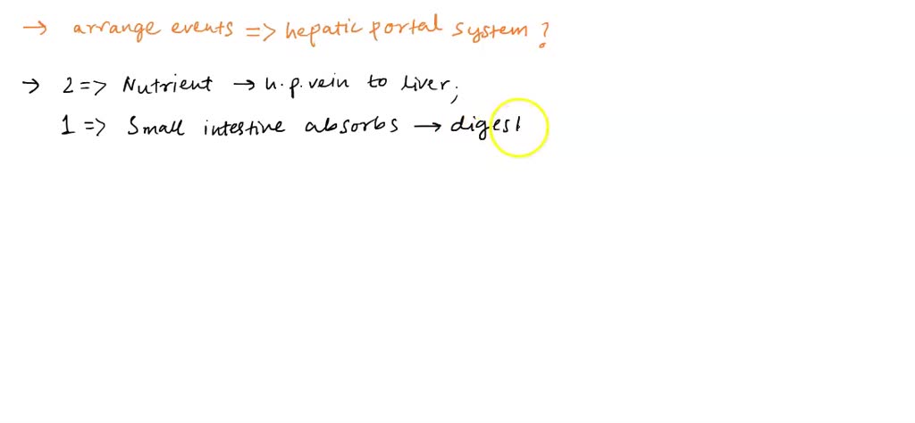 SOLVED: Arrange the following events in the correct order to show how the hepatic portal system ...