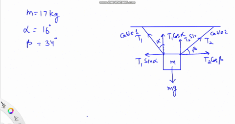 a block having mass of m 17kg is suspended via tio cables as shown in the figure the angles ...