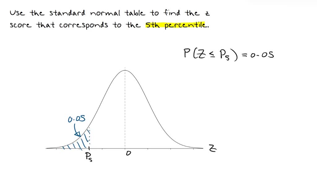 SOLVED: use a standard normal table to find the z score that ...